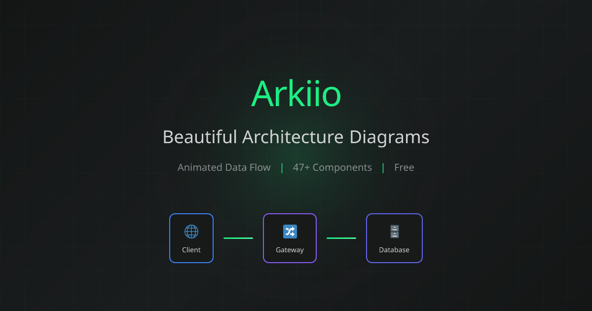 Arkiio - Beautiful Architecture Diagrams with Animated Data Flow
